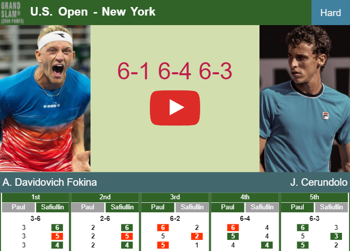 Alejandro Davidovich Fokina overcomes Cerundolo in the 2nd round to battle vs Paul at the U.S ...