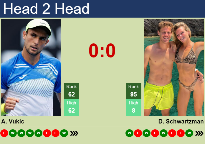 H2H, prediction of Aleksandar Vukic vs Diego Schwartzman in Toronto with odds, preview, pick ...