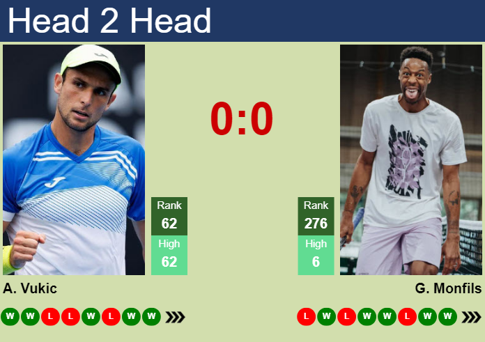 H2H, prediction of Aleksandar Vukic vs Gael Monfils in Toronto with odds, preview, pick | 10th ...