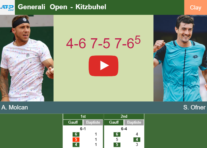 Alex Molcan shocks Ofner in the 2nd round to set up a battle vs Baez at the Generali Open ...