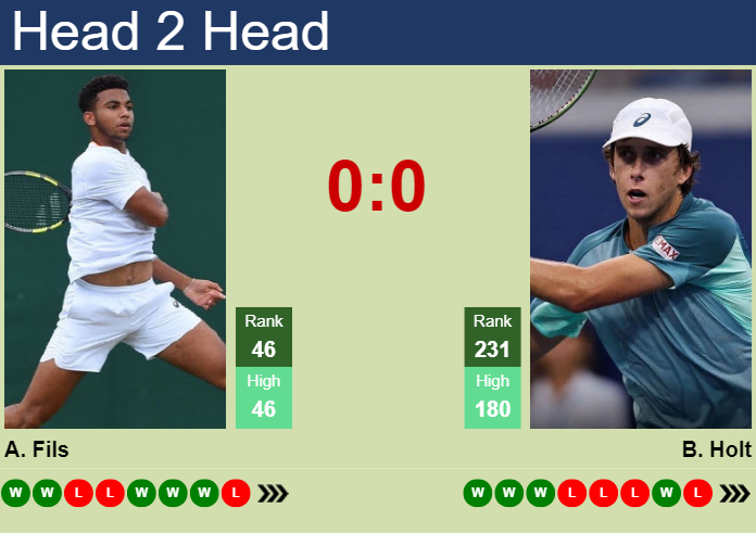 H2H, prediction of Arthur Fils vs Brandon Holt in Cincinnati with odds, preview, pick | 12th ...
