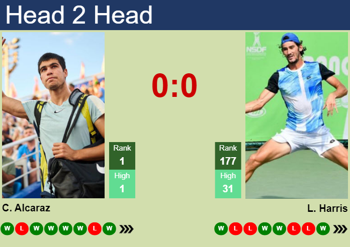 H2H, prediction of Carlos Alcaraz vs Lloyd Harris at the U.S. Open with odds, preview, pick ...