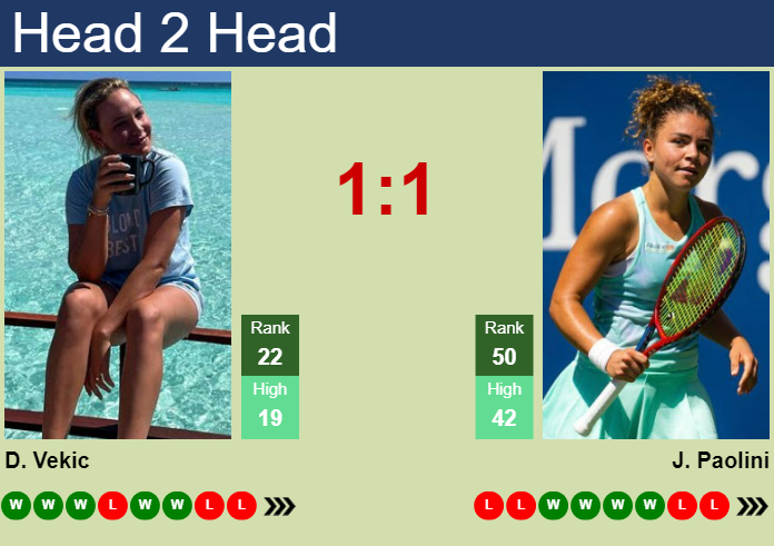 H2H, prediction of Donna Vekic vs Jasmine Paolini in Montreal with odds, preview, pick | 7th ...