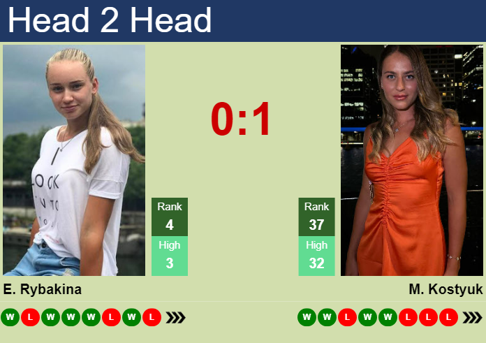 H2H, prediction of Elena Rybakina vs Marta Kostyuk at the U.S. Open with odds, preview, pick ...