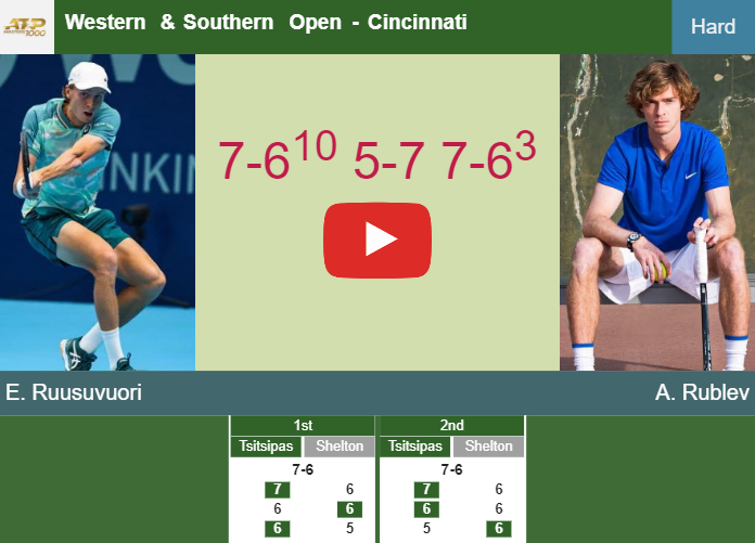 Emil Ruusuvuori surprises Rublev in the 2nd round to collide vs Popyrin at the Western ...