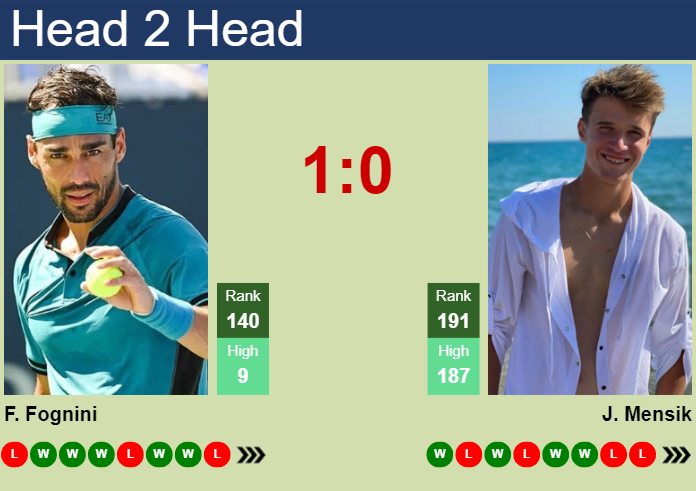 H2H, prediction of Fabio Fognini vs Jakub Mensik at the U.S. Open with odds, preview, pick ...