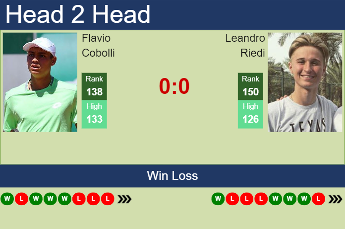 H2H, prediction of Flavio Cobolli vs Leandro Riedi at the U.S. Open with odds, preview, pick ...