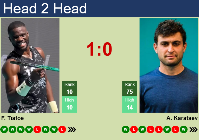 H2H, prediction of Frances Tiafoe vs Aslan Karatsev in Washington with odds, preview, pick | 1st ...