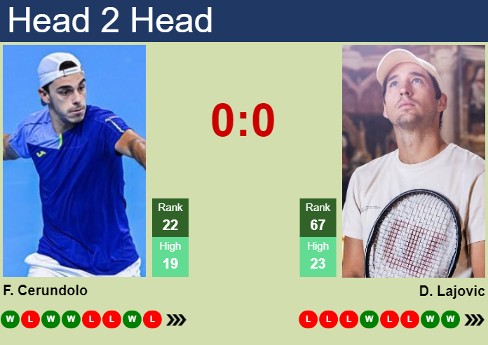 H2H, prediction of Francisco Cerundolo vs Dusan Lajovic in Cincinnati with odds, preview, pick ...