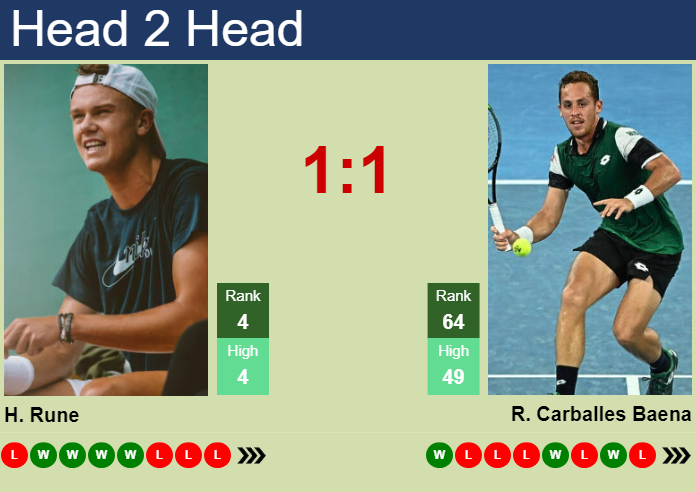 H2H, prediction of Holger Rune vs Roberto Carballes Baena at the U.S. Open with odds, preview ...