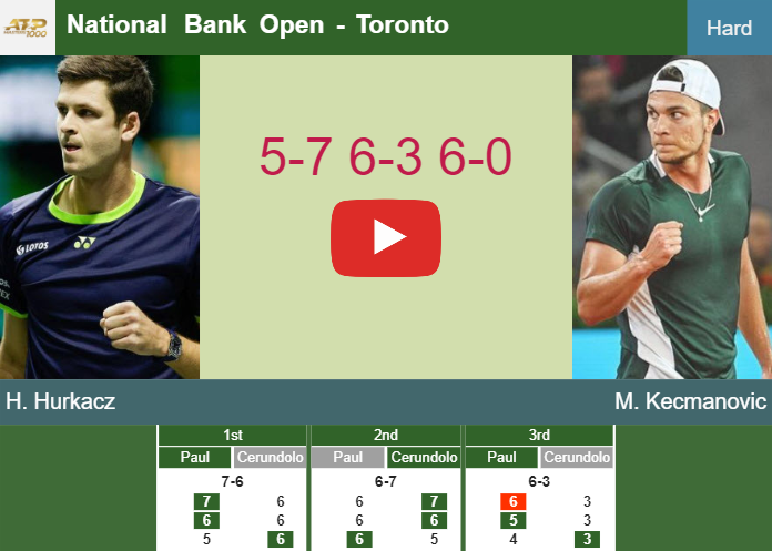Hubert Hurkacz victorious over Kecmanovic in the 2nd round to collide vs Alcaraz - TORONTO ...