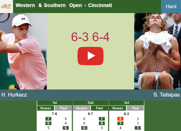 Hubert Hurkacz defeats Tsitsipas in the 3rd round to play vs Popyrin. HIGHLIGHTS - CINCINNATI ...