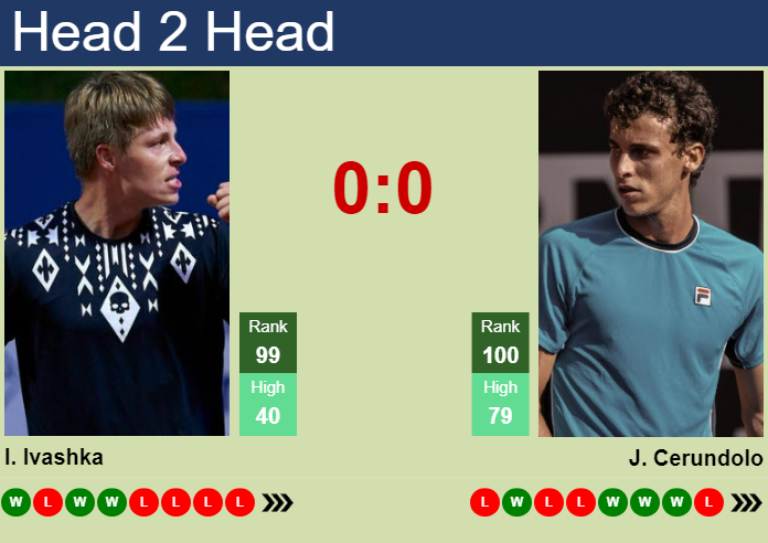 H2H, prediction of Ilya Ivashka vs Juan Manuel Cerundolo at the U.S. Open with odds, preview ...