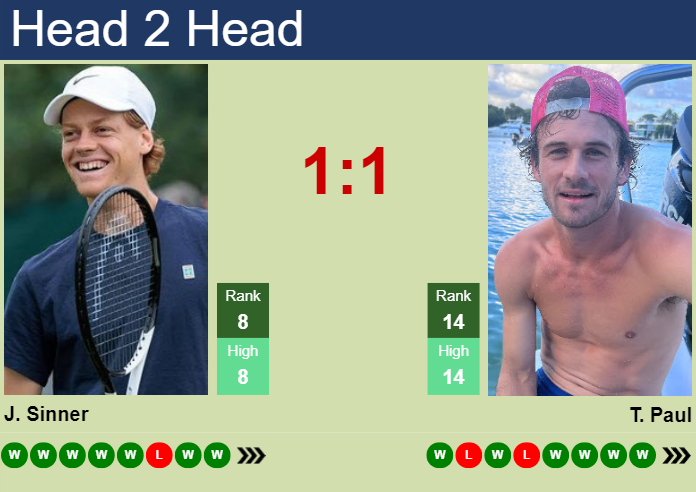 H2H, prediction of Jannik Sinner vs Tommy Paul in Toronto with odds ...