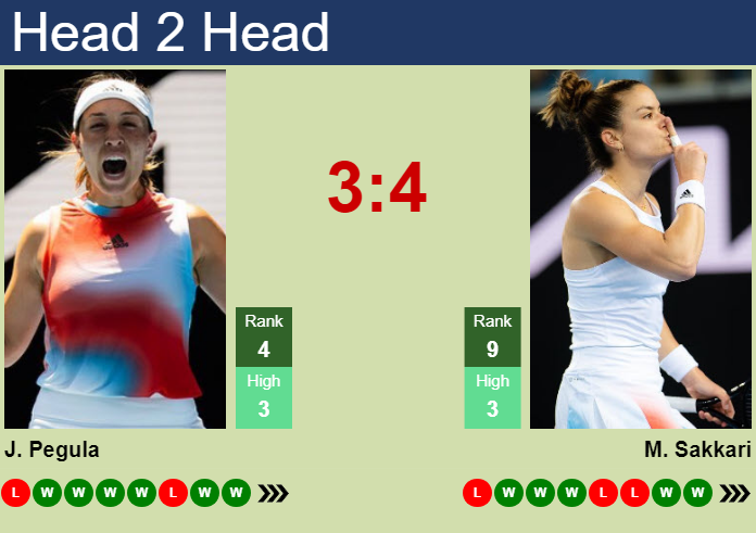 H2H, prediction of Jessica Pegula vs Maria Sakkari in Washington with odds, preview, pick | 5th ...