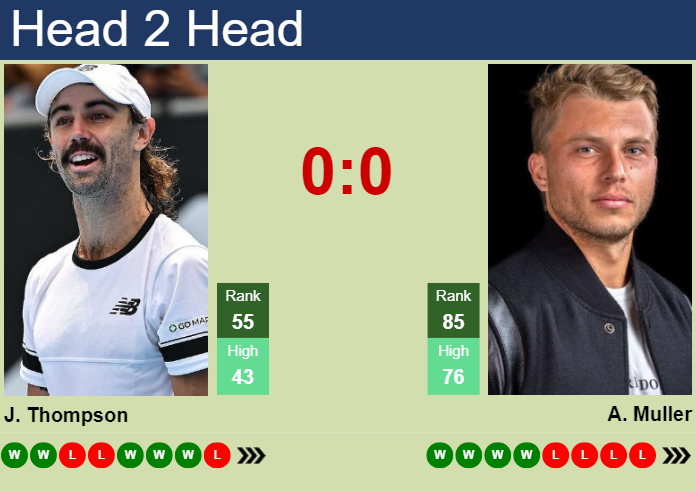 H2H, prediction of Jordan Thompson vs Alexandre Muller in Cincinnati with odds, preview, pick ...