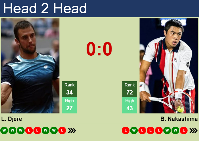 H2H, prediction of Laslo Djere vs Brandon Nakashima at the U.S. Open with odds, preview, pick ...