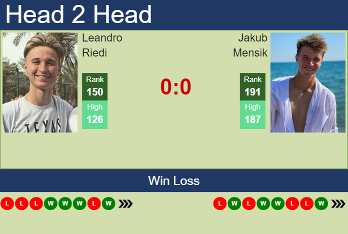H2H, prediction of Leandro Riedi vs Jakub Mensik at the U.S. Open with odds, preview, pick ...