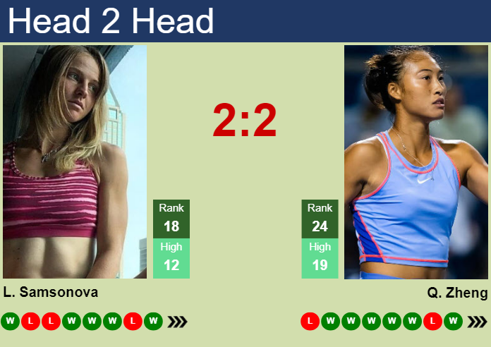 H2H, prediction of Liudmila Samsonova vs Qinwen Zheng in Montreal with odds, preview, pick | 9th ...