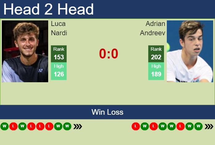 H2H, prediction of Luca Nardi vs Adrian Andreev in Porto Challenger with odds, preview, pick ...