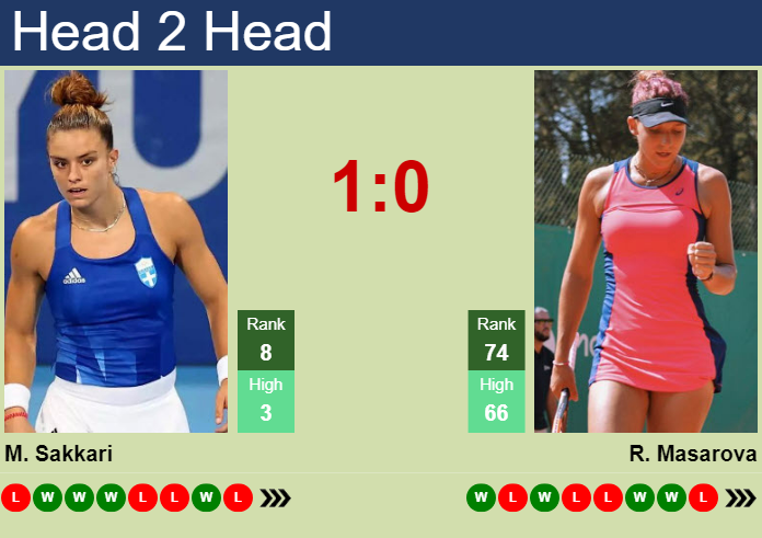 H2H, prediction of Maria Sakkari vs Rebeka Masarova at the U.S. Open with odds, preview, pick ...