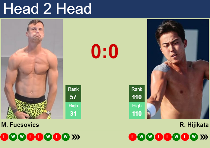 H2H, prediction of Marton Fucsovics vs Rinky Hijikata at the U.S. Open with odds, preview, pick ...