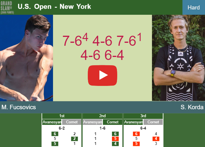 Marton Fucsovics topples Korda in the 1st round to set up a battle vs Hijikata. HIGHLIGHTS - U.S ...