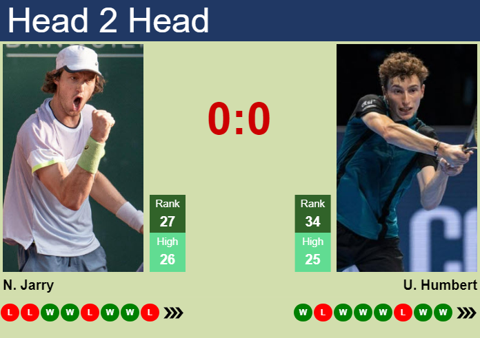 H2H, prediction of Nicolas Jarry vs Ugo Humbert in Toronto with odds, preview, pick | 8th August ...