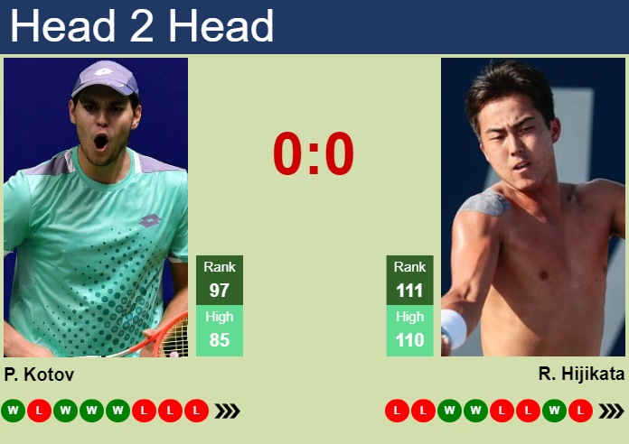 H2H, prediction of Pavel Kotov vs Rinky Hijikata at the U.S. Open with odds, preview, pick ...