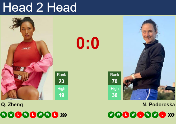 H2H, prediction of Qinwen Zheng vs Nadia Podoroska at the U.S. Open with odds, preview, pick ...