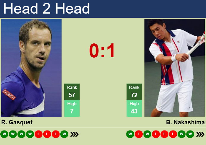 H2H, prediction of Richard Gasquet vs Brandon Nakashima in Winston-Salem with odds, preview ...