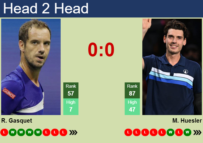 H2H, prediction of Richard Gasquet vs Marc-Andrea Huesler in Winston-Salem with odds, preview ...