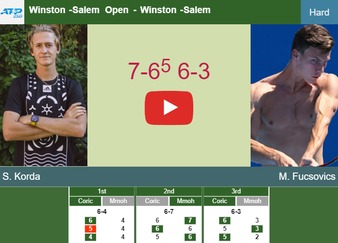 Sebastian Korda topples Fucsovics in the 3rd round to set up a battle vs Gasquet at the Winston ...