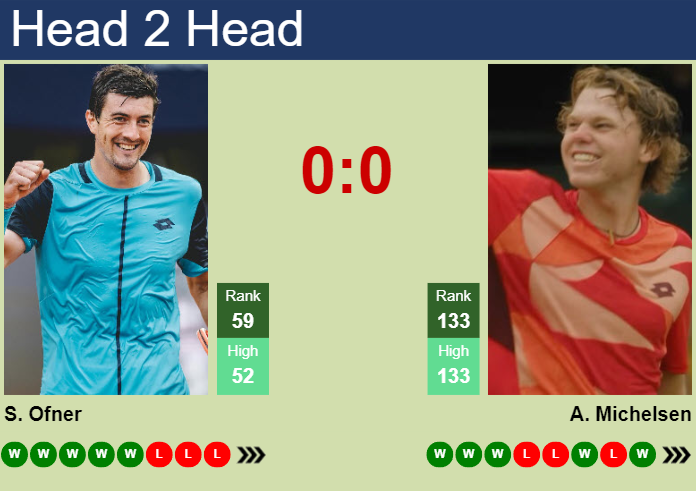 H2H, prediction of Sebastian Ofner vs Alex Michelsen in Winston-Salem with odds, preview, pick ...