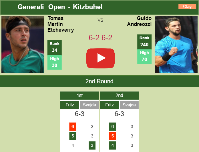 Great Tomas Martin Etcheverry rolls past Andreozzi in the 2nd round to play vs Elahi Galan ...