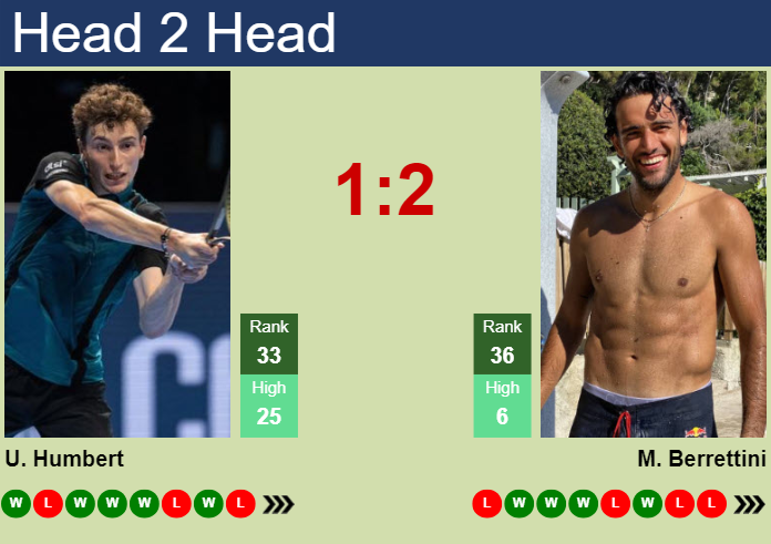 H2H, prediction of Ugo Humbert vs Matteo Berrettini at the U.S. Open with odds, preview, pick ...