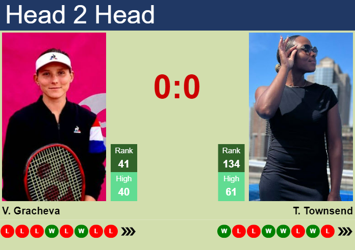 H2H, prediction of Varvara Gracheva vs Taylor Townsend at the U.S. Open with odds, preview, pick ...