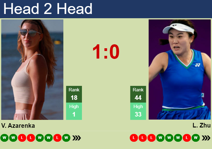 H2H, prediction of Victoria Azarenka vs Lin Zhu at the U.S. Open with odds, preview, pick | 30th ...