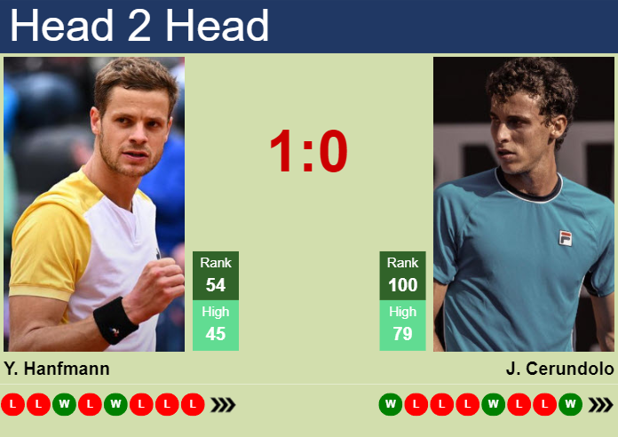 H2H, prediction of Yannick Hanfmann vs Juan Manuel Cerundolo in Winston-Salem with odds, preview ...