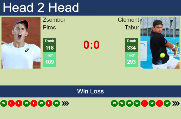 H2H, prediction of Zsombor Piros vs Clement Tabur in Todi Challenger with odds, preview, pick ...