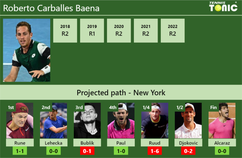 U.S. OPEN DRAW. Roberto Carballes Baena's prediction with Rune next. H2H and rankings - Tennis ...