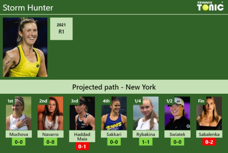 U.S. OPEN DRAW. Storm Hunter's prediction with Muchova next. H2H and rankings - Tennis Tonic ...
