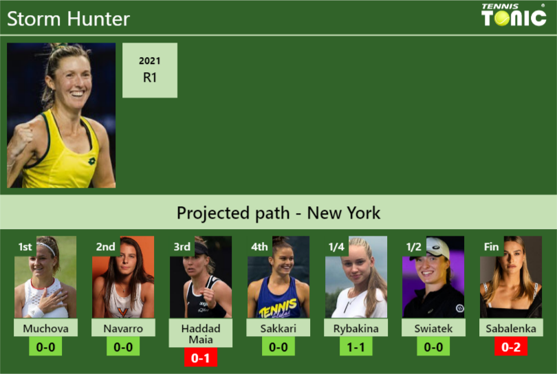 U.S. OPEN DRAW. Storm Hunter's prediction with Muchova next. H2H and ...