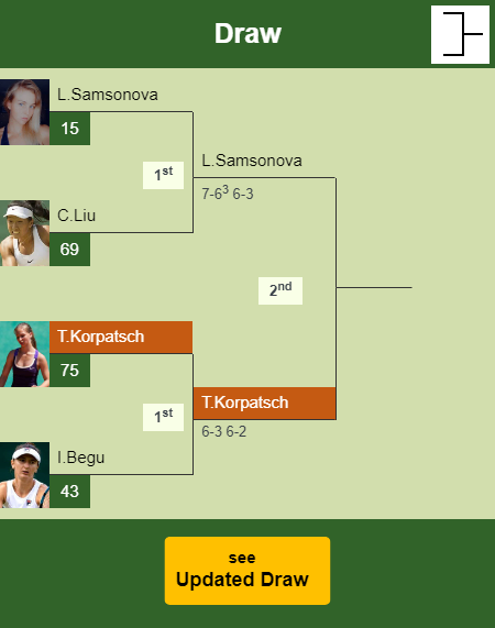 Unrelenting Tamara Korpatsch extinguishes Begu in the 1st round to battle vs Samsonova at the U ...