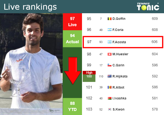 LIVE RANKINGS. Diaz Acosta down right before fighting against Isner at the U.S. Open - Tennis ...