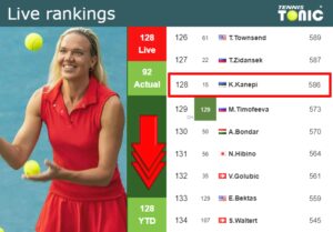 LIVE RANKINGS. Kanepi loses positions before facing Stefanini in Prague - Tennis Tonic - News ...