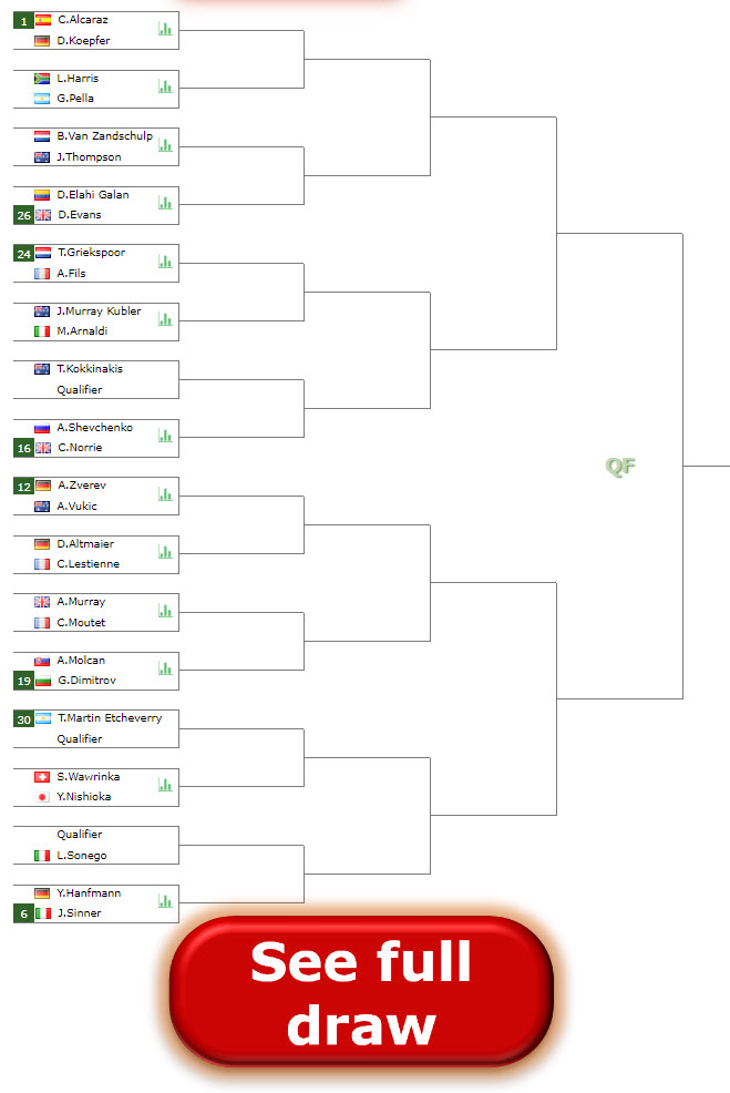 US OPEN. Novak Djokovic has a great draw, Alcaraz not so much. - Tennis ...