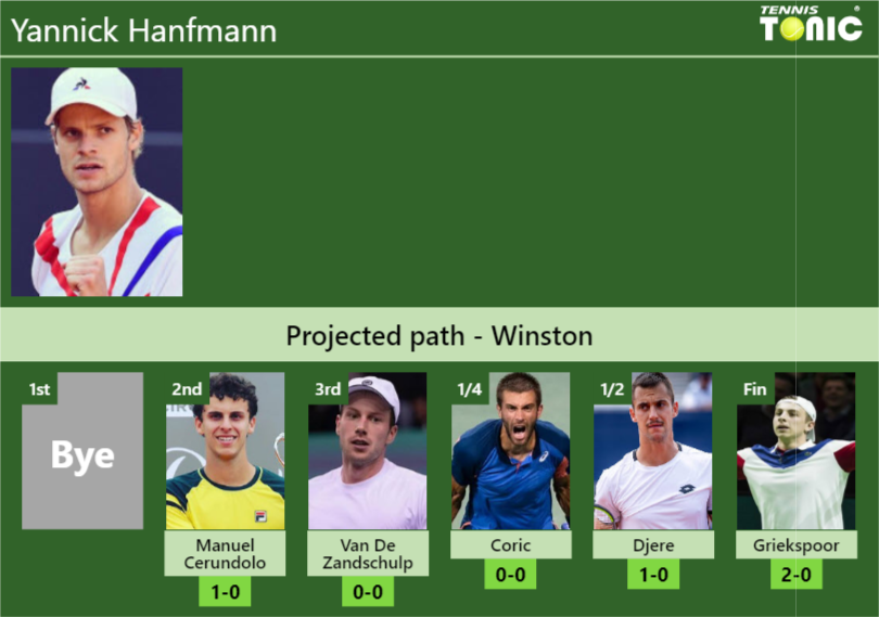 WINSTON DRAW. Yannick Hanfmann's prediction with Cerundolo next. H2H and rankings - Tennis Tonic ...