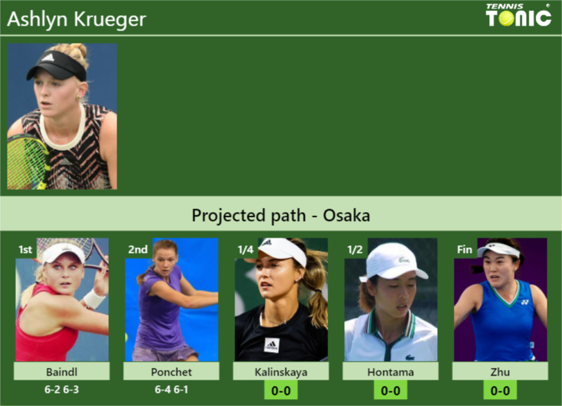 [UPDATED QF]. Prediction, H2H of Ashlyn Krueger's draw vs Kalinskaya, Hontama, Zhu to win the ...