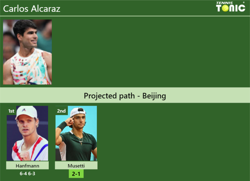 [UPDATED R2]. Prediction, H2H of Carlos Alcaraz's draw vs Musetti to win the Beijing - Tennis ...